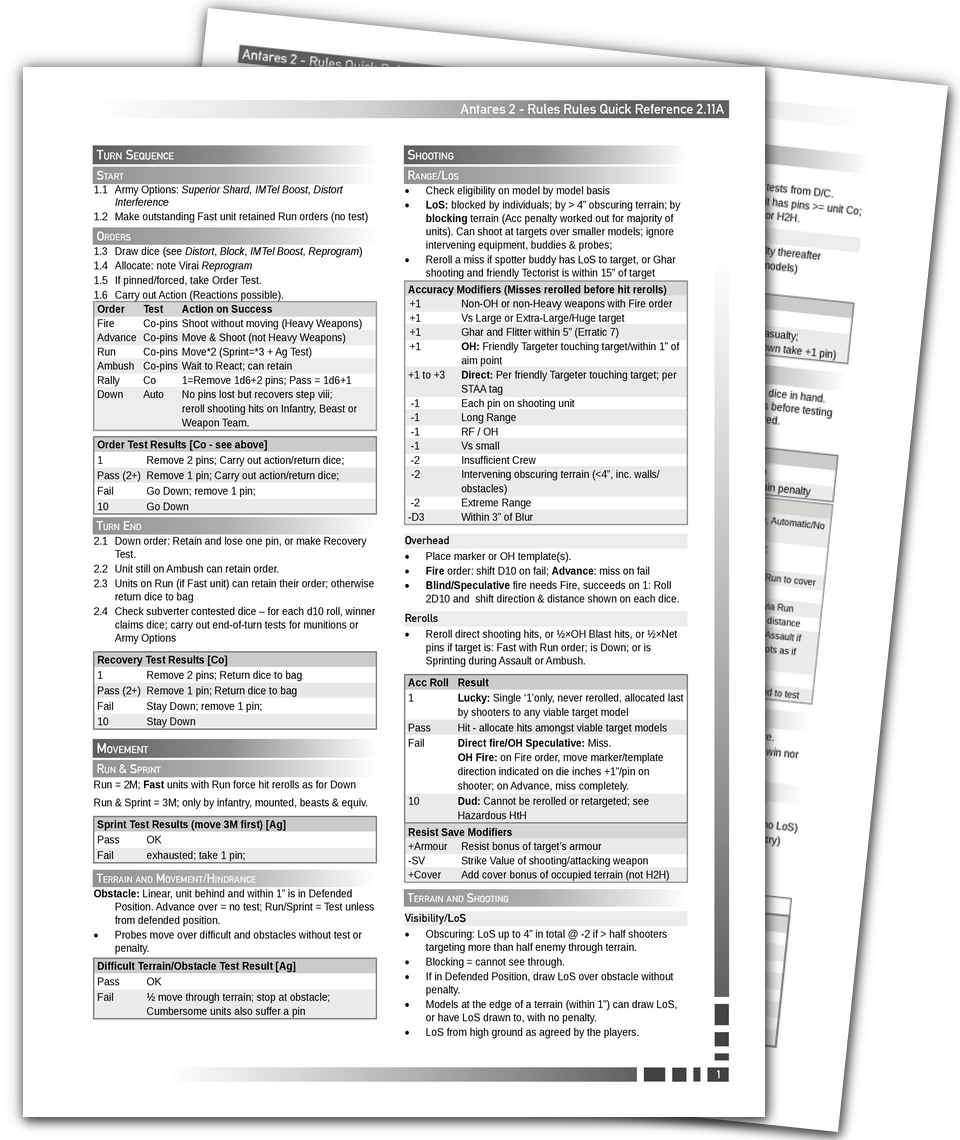 A2 Quick Reference Sheet – Antares Nexus